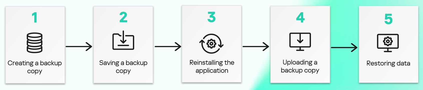 Backing up and restoring data